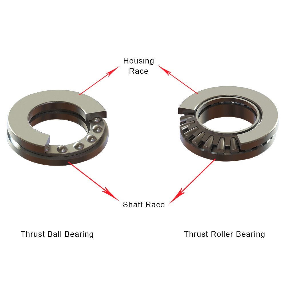 How Do Bearings Work? | Lily-Bearing - 必威在线登录