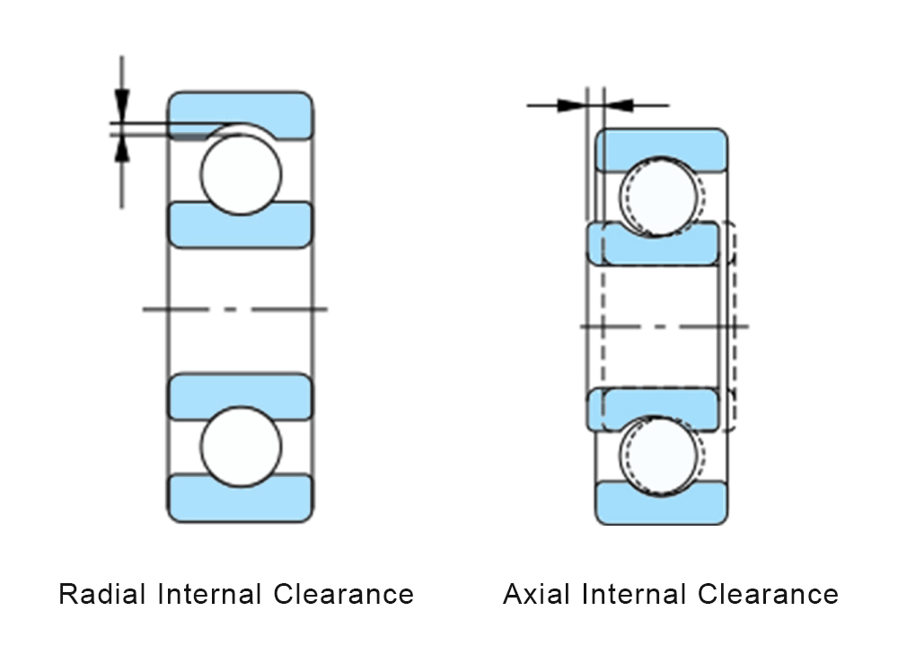 Understanding The Importance Of Bearing Clearance