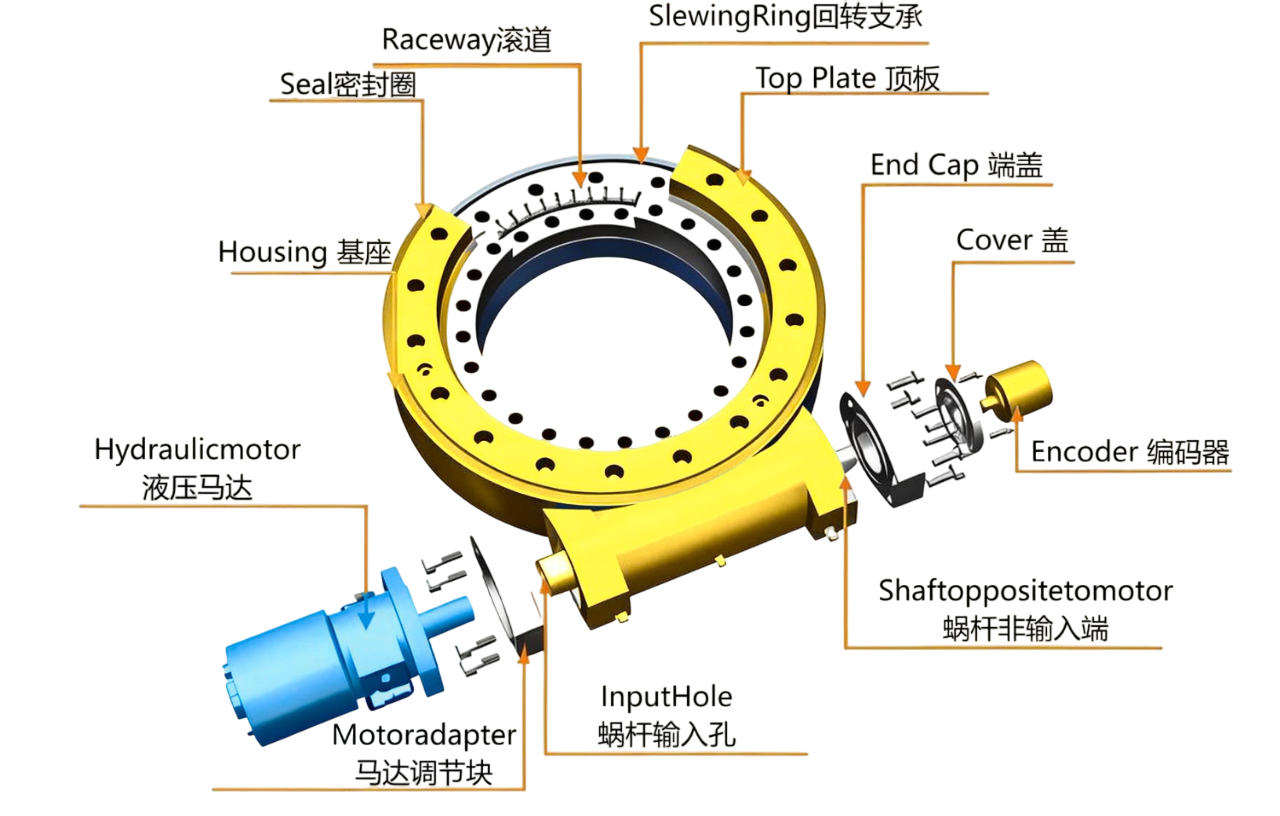 What Is a Slewing Drive? | LILY Bearing