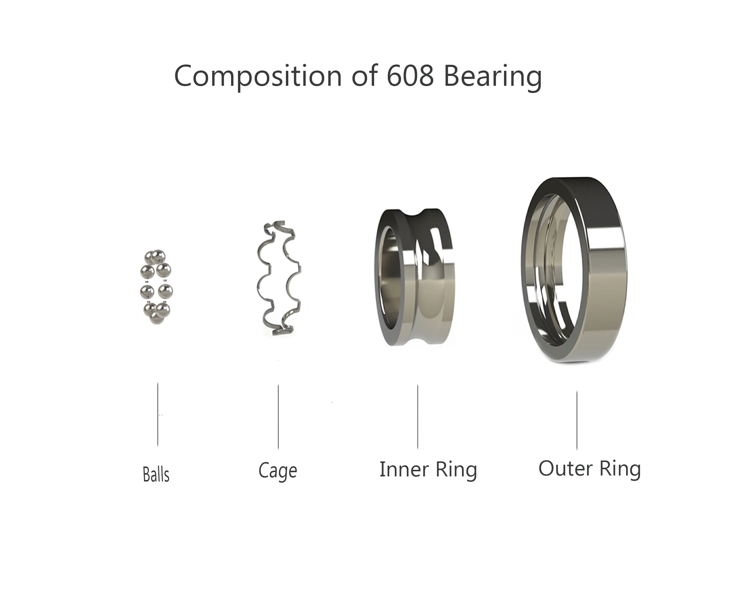 608 Bearing: Everything You Need to Know | LILY Bearing