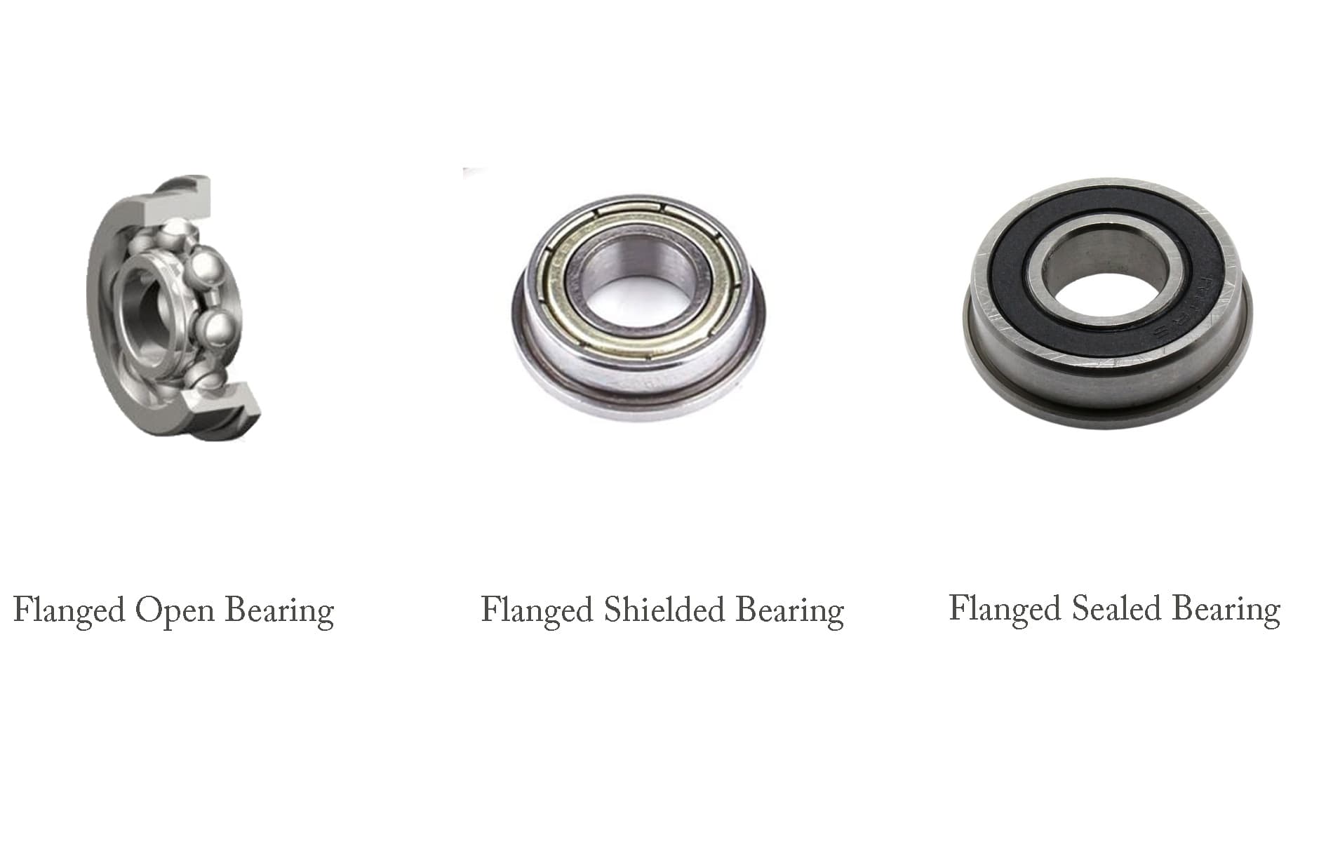 flanged bearings: A Comprehensive Guide | LILY Bearing