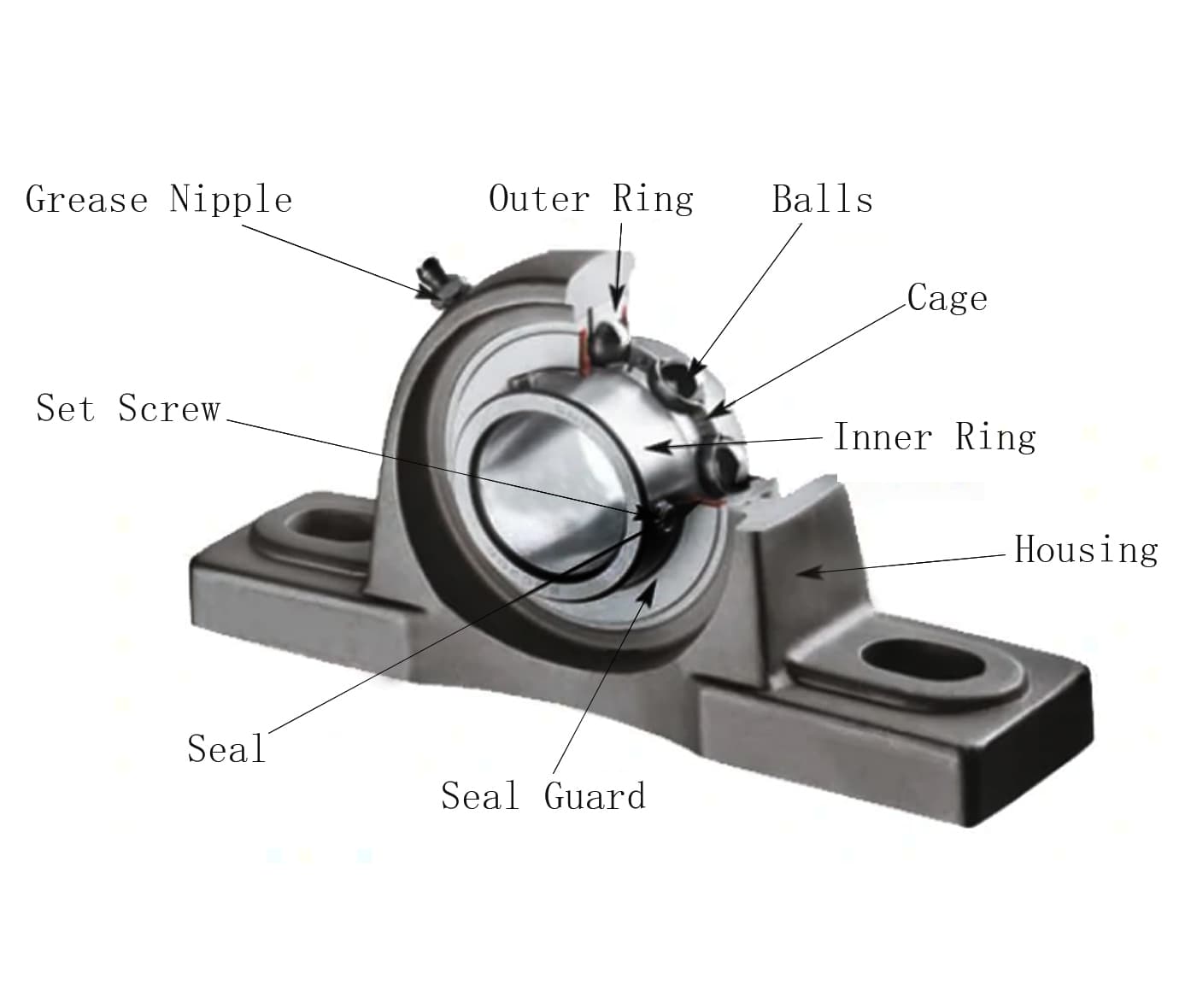 What Are Pillow Block Bearings? | LILY Bearing