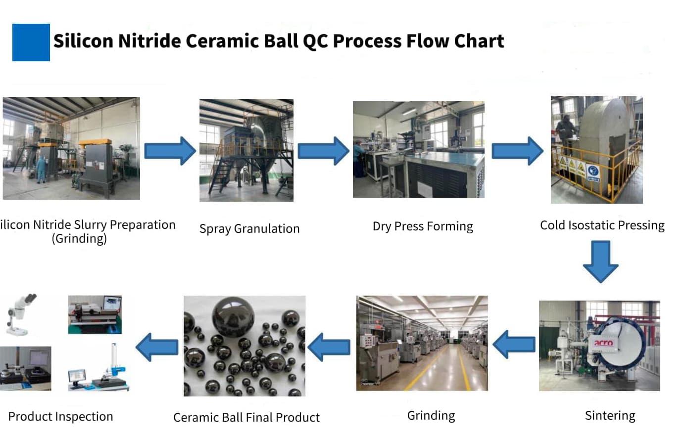 How are silicon nitride balls made? | LILY Bearing