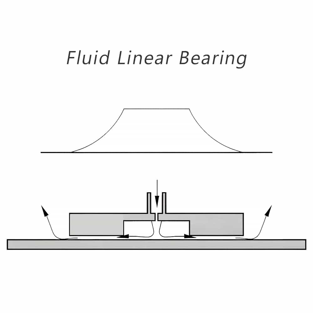 What Is a Linear Bearing? | LILY Bearing