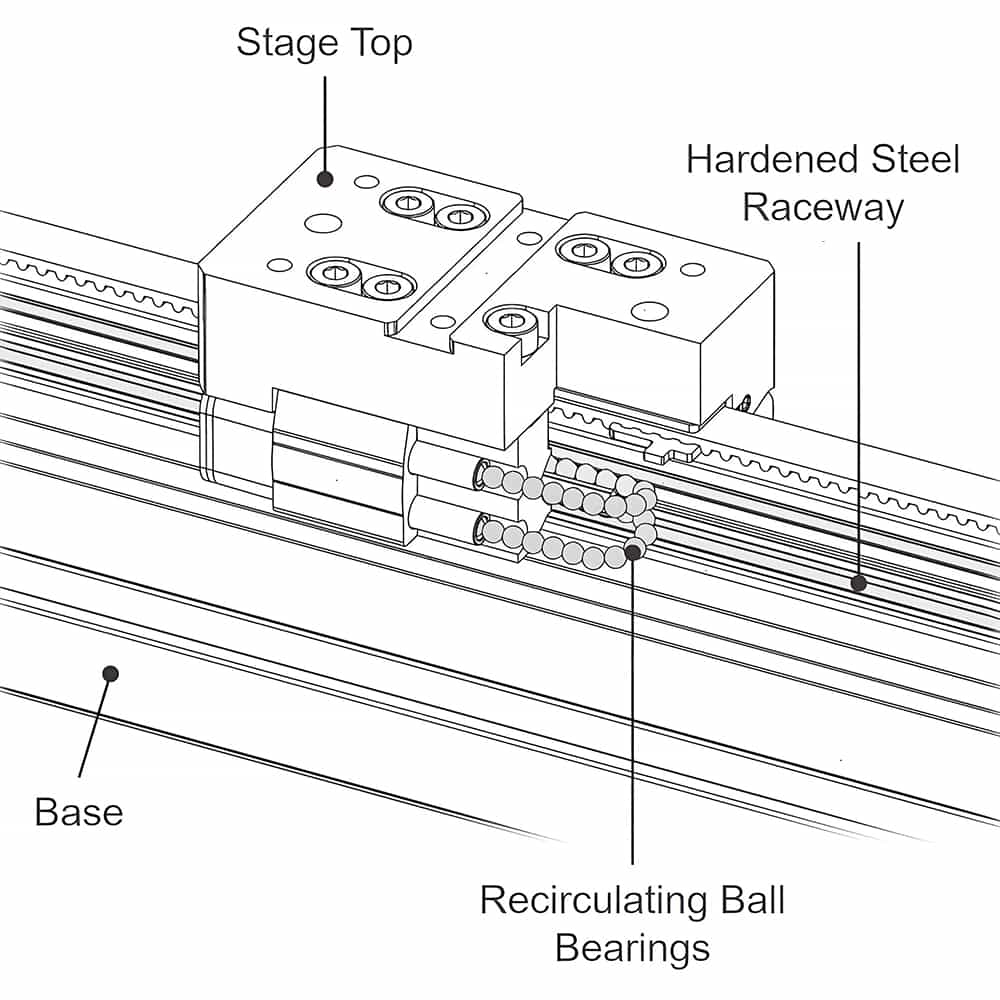 What Is a Linear Bearing? | LILY Bearing
