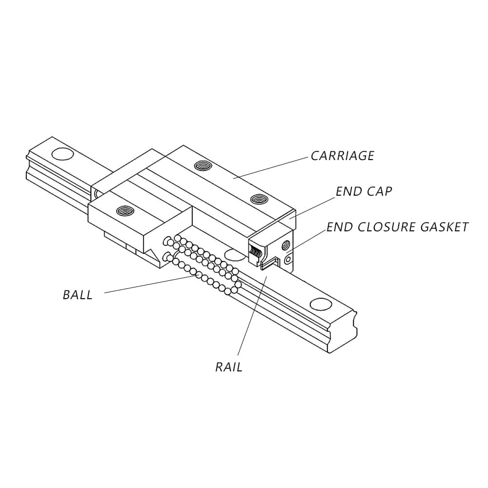 What Is a Linear Bearing? | LILY Bearing
