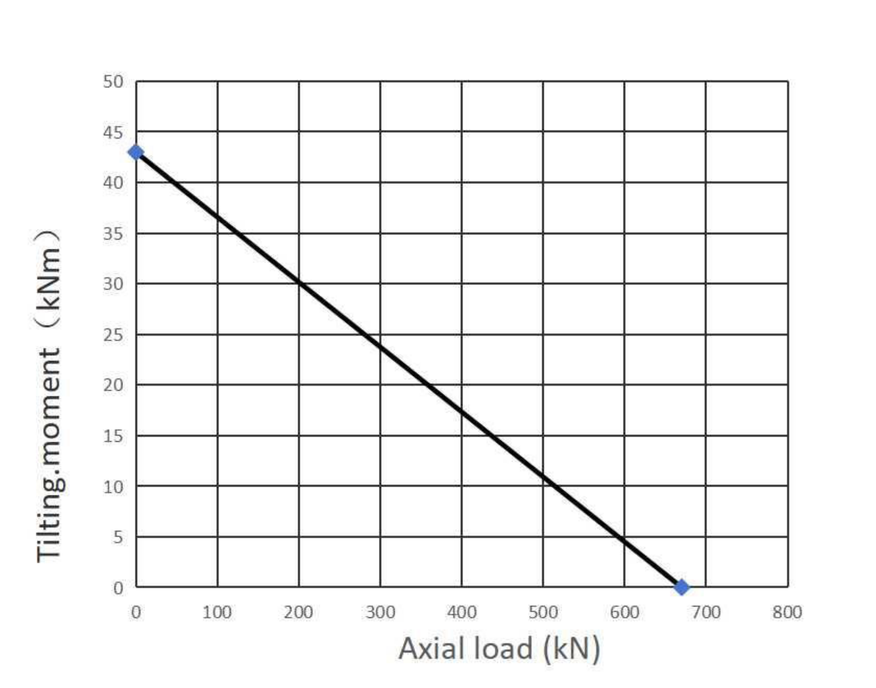 03 0260 00 | Four Point Contact Ball Slewing Ring Bearing - ROLLIX ...
