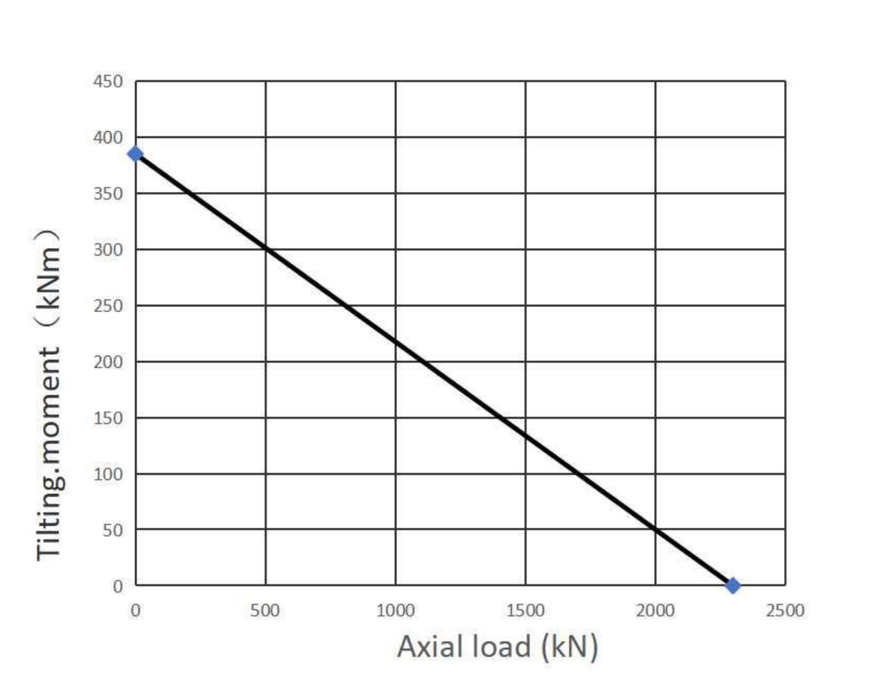 06 0675 00 | Cross Roller Slewing Ring Bearing - ROLLIX | LILY Bearing