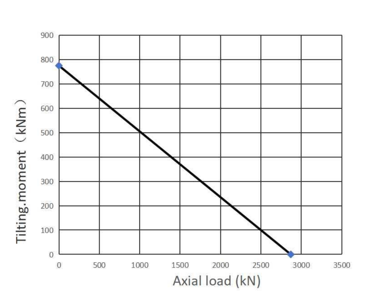 07 1075 01 | Cross Roller Slewing Ring Bearing - ROLLIX | LILY Bearing