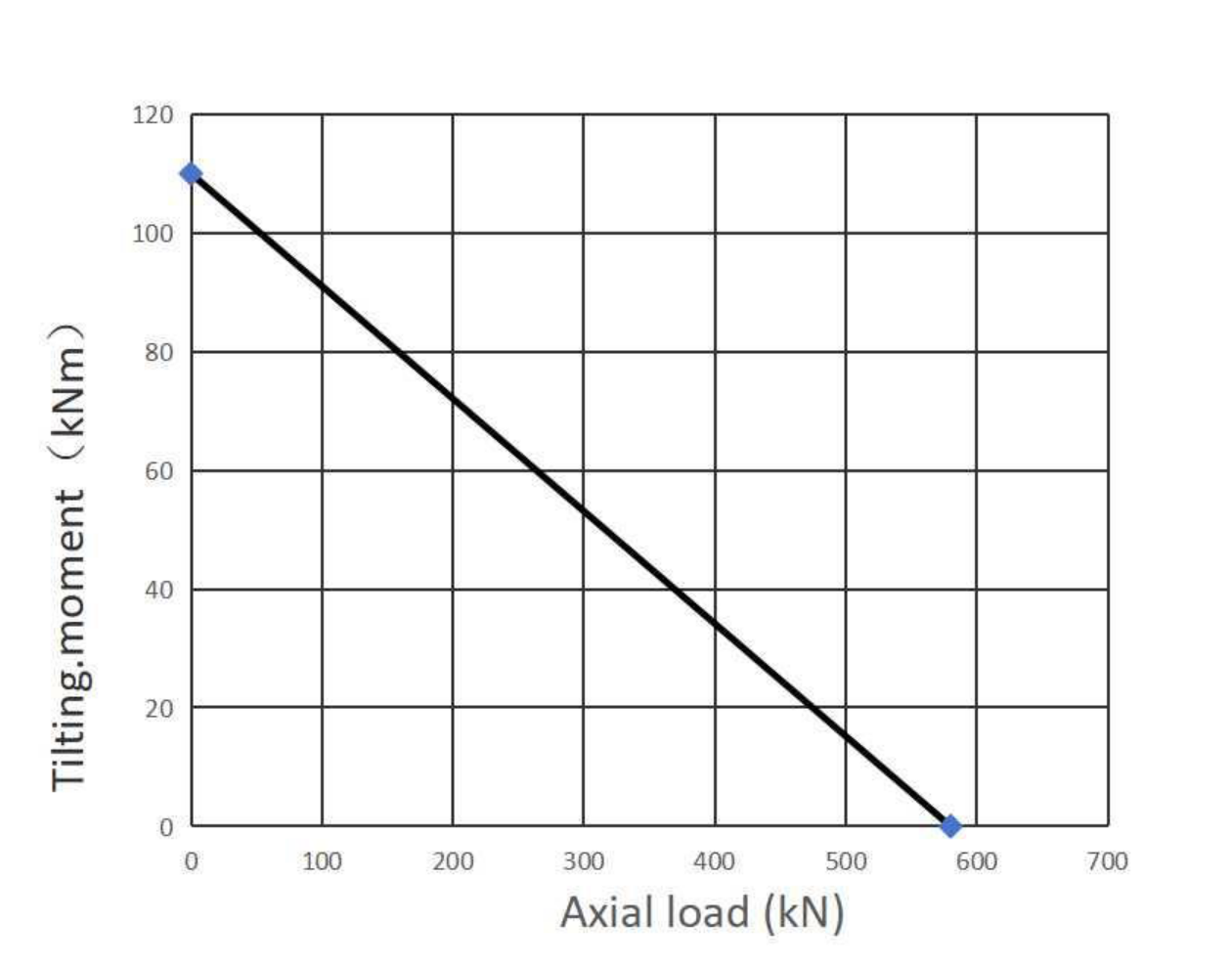 21 0841 01 | Four Point Contact Ball Slewing Ring Bearing - ROLLIX ...