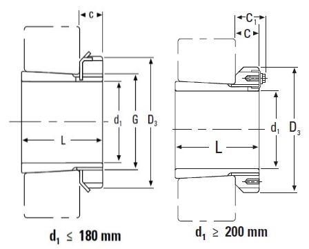 HE2332 | Metric HE/HS Adapter Sleeve for Inch Shaft | LILY Bearing