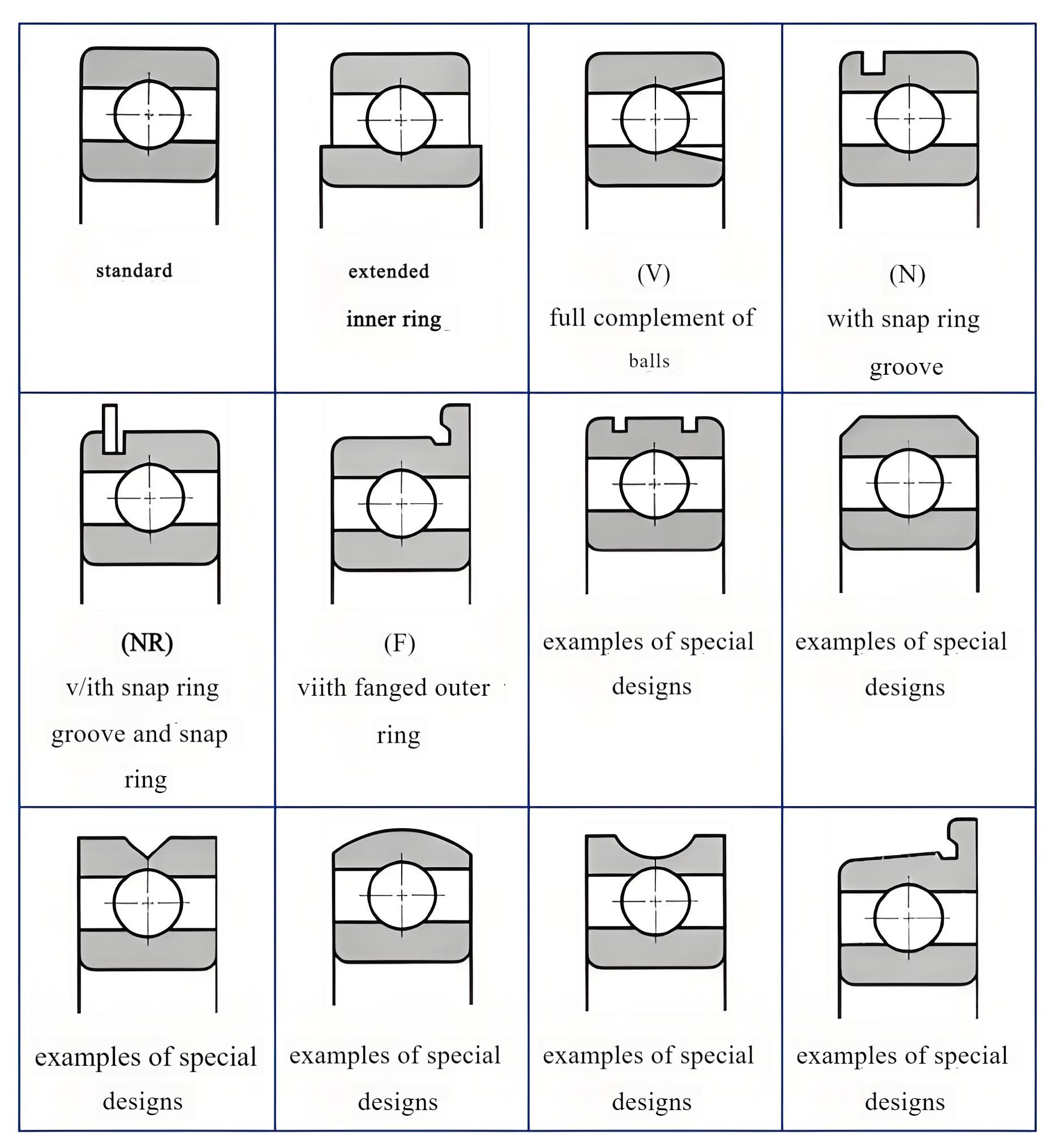Ball Bearing Basic Dimensions | LILY Bearing