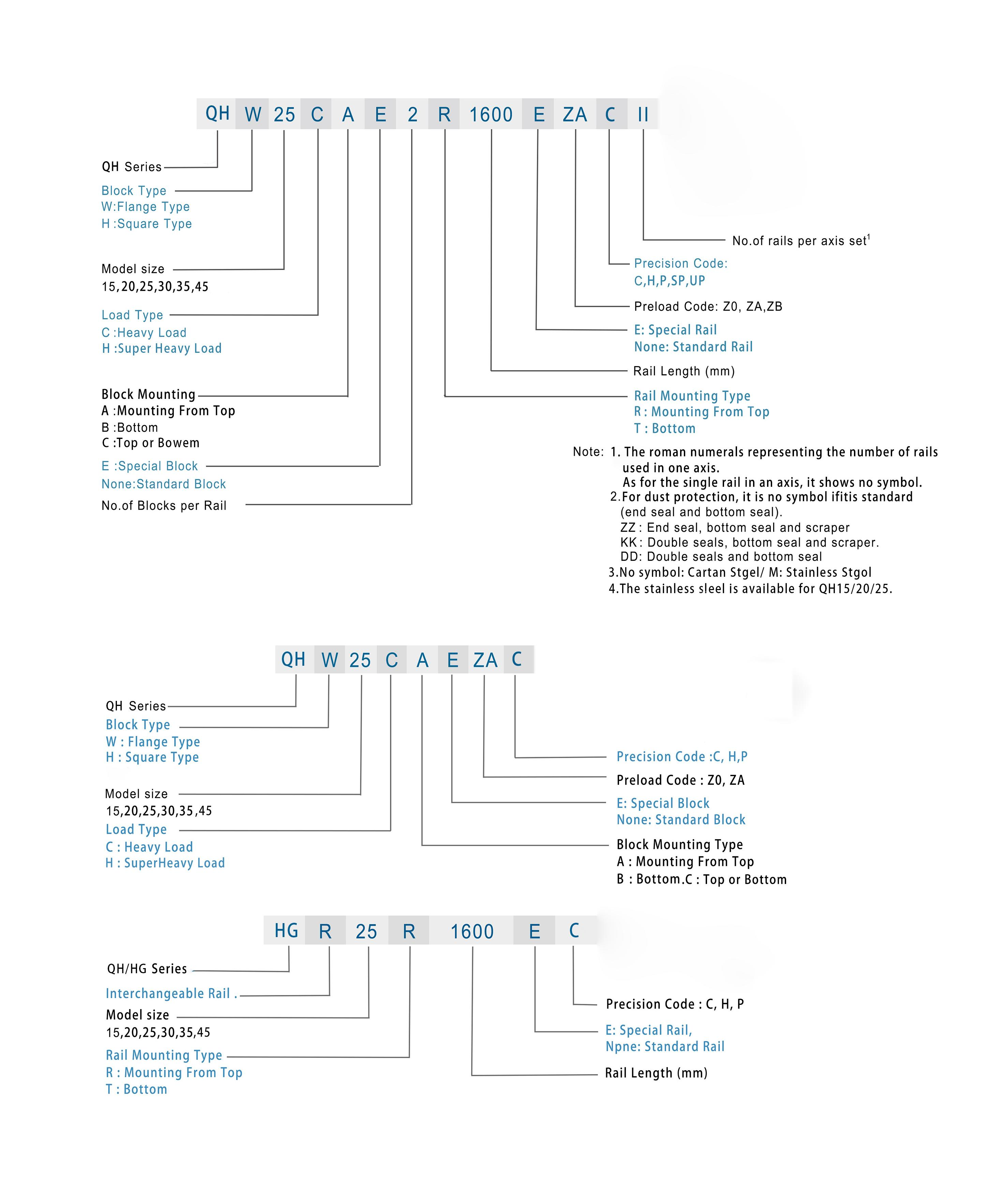 Silent Heavy Load Ball Type Linear Guideway-QH Series | LILY Bearings